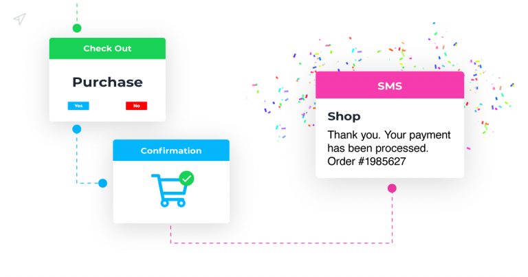 Everything You Need to Know About Transactional SMS | Jetsend